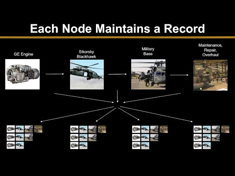 디지털 DNA: 안전하고 투명한 공급망의 새로운 시대 - Bez Kabli